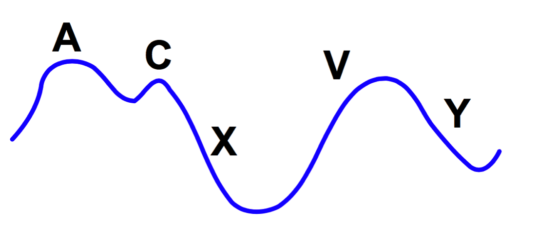 MRCS Part B Questions - Passing the MRCS Part B - MRCS Part B Sample ...